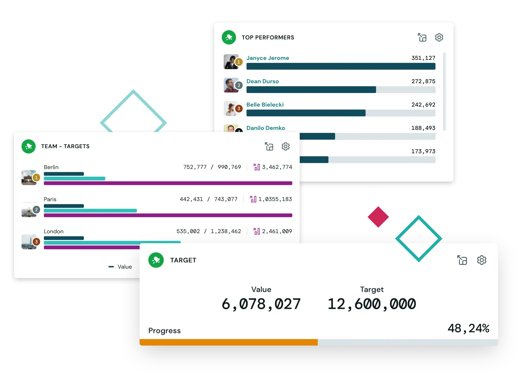 Visualize Your Team's Success With Sales Leaderboard Software
